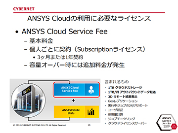 Ansys Cloudによる解析効率最大化のご提案｜CAE・Ansysの活用推進、解析に関するご相談なら：サイバネット