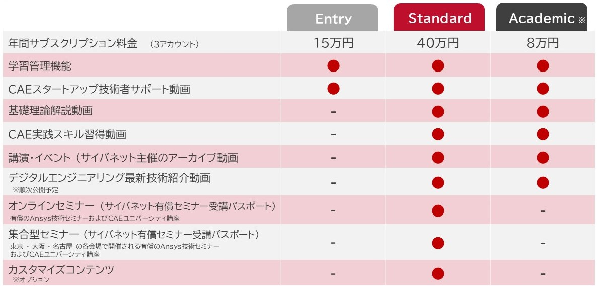 EDURUNS｜CAE・Ansysの活用推進、解析に関するご相談なら：サイバネット