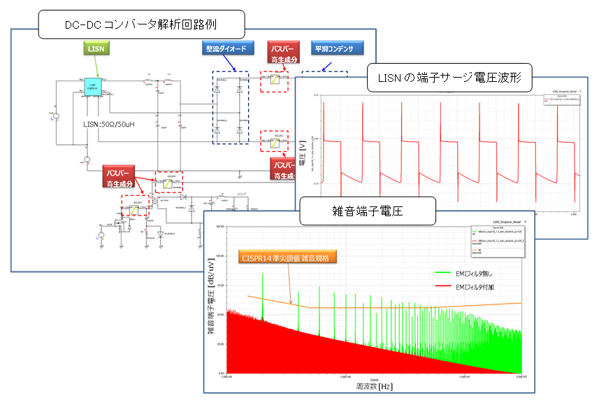 パワーエレクトロニクス回路設計者のための 伝導ノイズ解析 体験セミナー ：有限要素法マルチフィジックス解析ツール Ansys：サイバネット