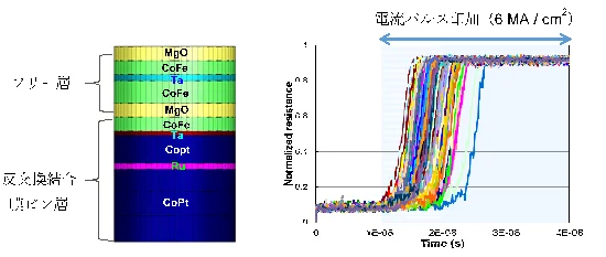 COLMINA CAE 磁界シミュレータ｜CAE・Ansysの活用推進、解析に関するご相談なら：サイバネット