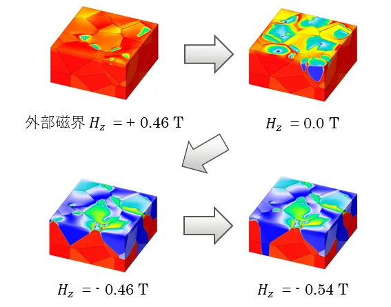 COLMINA CAE 磁界シミュレータ｜CAE・Ansysの活用推進、解析に関するご相談なら：サイバネット