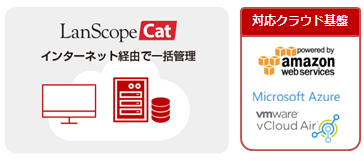 LanScope Catとは｜ネットワークセキュリティ・IT資産管理のLanScope Cat